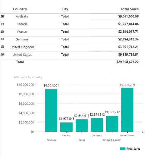 Power BI Blog: Power BI Report Builder – Part 6 (Using Parameters) Power BI Blog: Power BI Report Builder – Part 6 (Using Parameters)