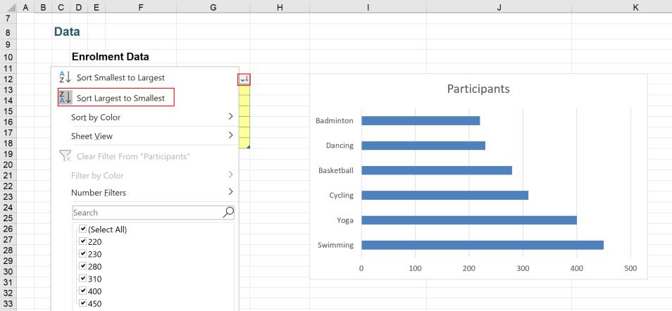 Charts And Dashboards A Bar Chart With Dynamic Ordering Part 1 