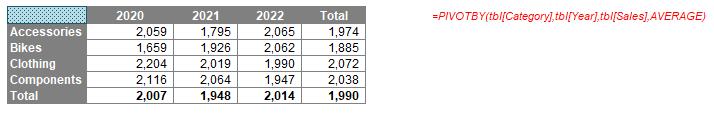 GROUPBY, PIVOTBY, PERCENTOF, ETA LAMBDAS ET AL GROUPBY, PIVOTBY, PERCENTOF, ETA LAMBDAS ET AL